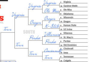 Expert Bracket Picks & Professional March Madness Upset Predictions